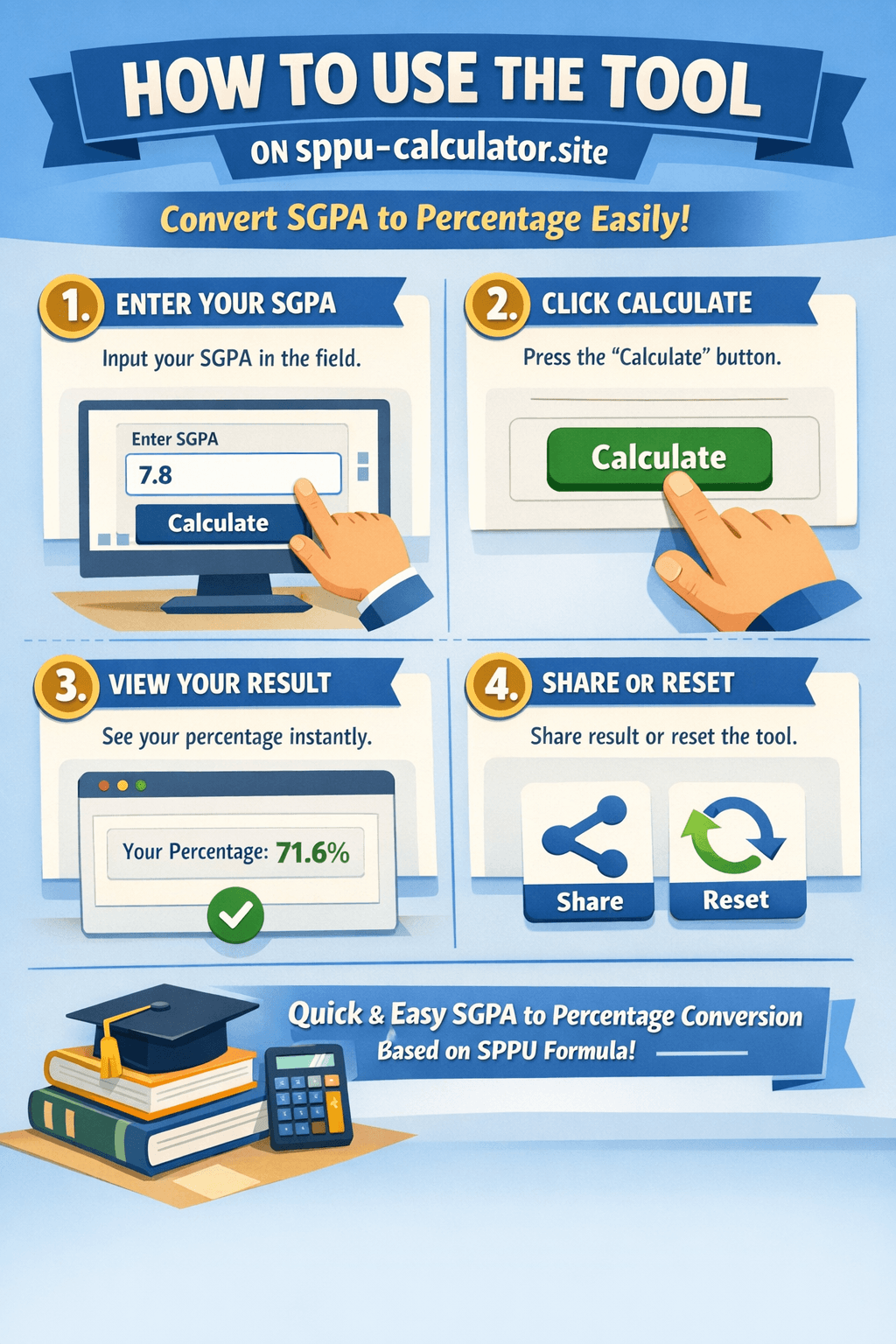 SPPU SGPA to Percentage Calculator | SPPU Calculator 2025 | SPPU CGPA ...